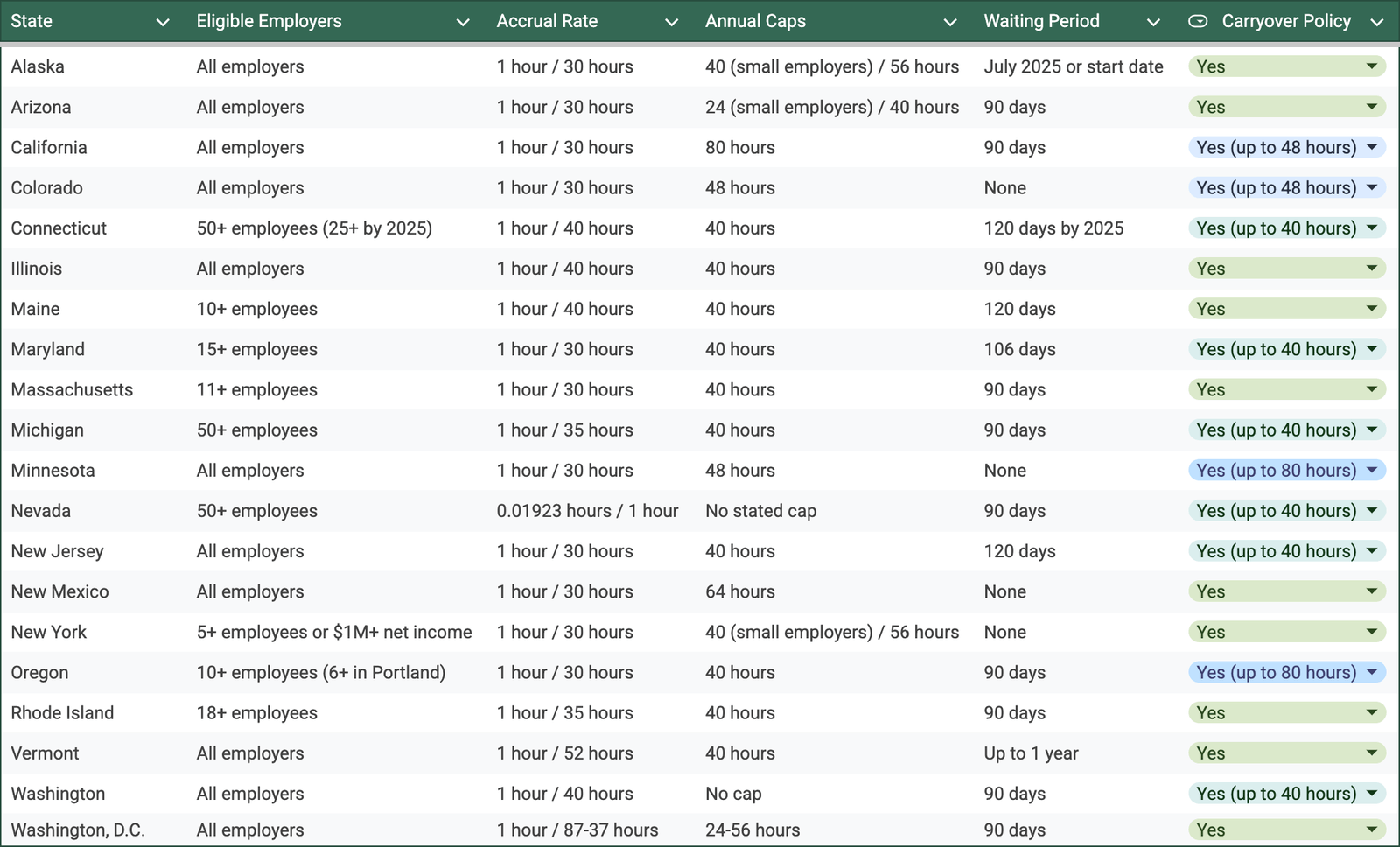 Guide to Sick Leave for Small Businesses in the USA